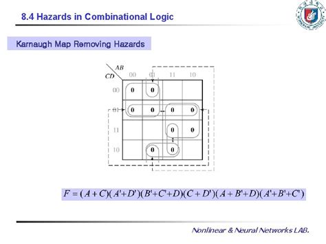 Nonlinear Neural Networks Lab Chapter 8 Combinational Circuit