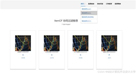 计算机毕业设计spark大模型股票推荐系统 股票预测系统 股票可视化 股票数据分析 量化交易系统 股票爬虫 股票k线图 大数据毕业设计 Ai