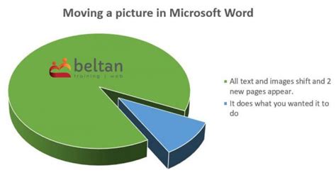 Top 5 Features Of Microsoft Word Beltan Consultancy