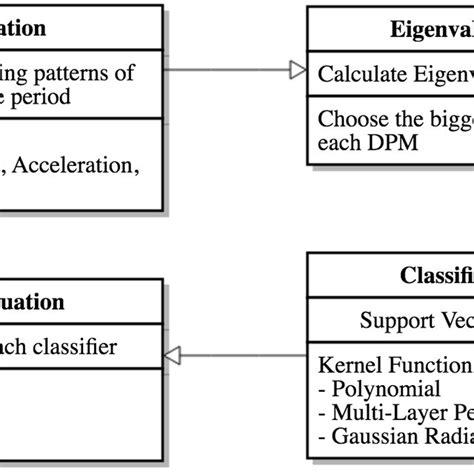 Diagram Of The Proposed Algorithm Download Scientific Diagram