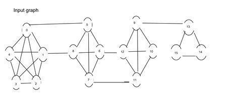 Solved Write A C ﻿program To Apply Markov Chain