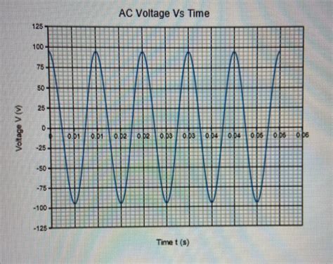 Solved AC Graph In The Formula Section Of This Packet Chegg Com