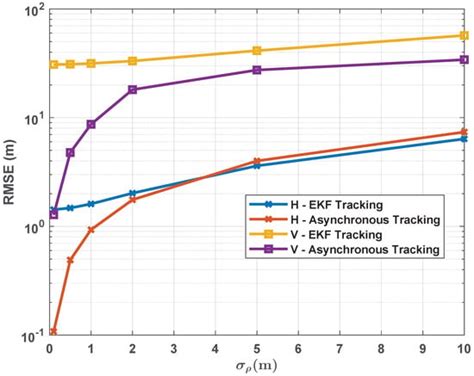 Signals An Open Access Journal From Mdpi