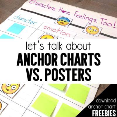 Anchor Charts With Advancement Courses Miss DeCarbo