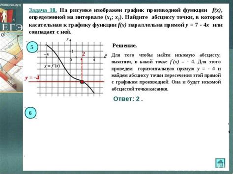 Геометрический смысл производной Применение производной к исследованию функций презентация по