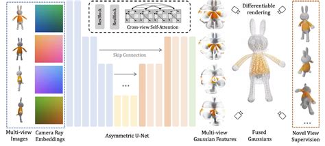 Lgm Prompt To 3d Using Gaussians Radiance Fields
