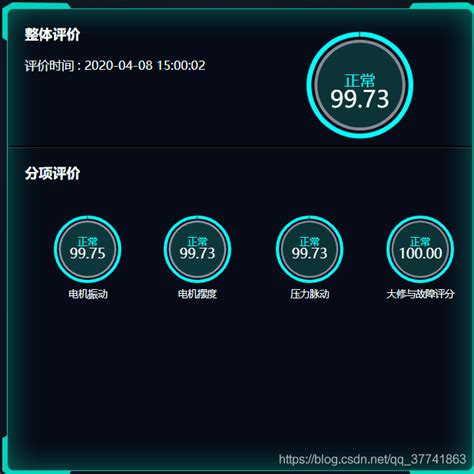 vue中利用echarts的饼图封装进度条，并实现动态生成进度条的个数据功 vue百分比图 csdn博客