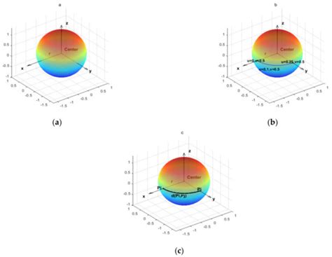 Biomimetics Free Full Text An Improved Chimp Inspired Optimization Algorithm For Large Scale
