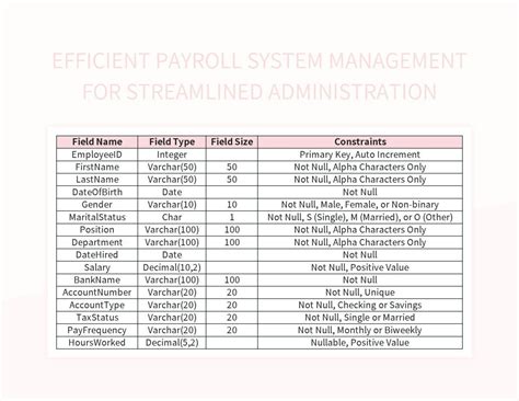Efficient Payroll System Management For Streamlined Administration