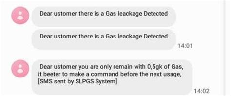 Gas Leakage Alert SMS Download Scientific Diagram