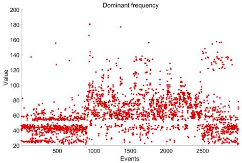 Research On Automatic Classification Of Coal Mine Microseismic Events Based On Data Enhancement