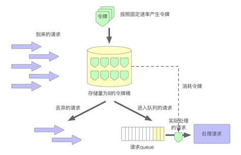 Nginx限流的3种实现方式 嘻嘻it