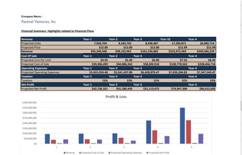 Make An Efficient Financial Plan Budget Forecast Income Statement By