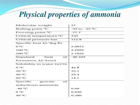 Ppt Lectures 6 7 Production Of Ammonia Powerpoint Presentation Free