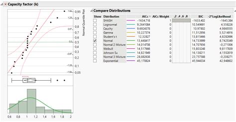 Solved Replicating Doe Analysis From A Paper Jmp User Community