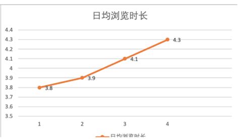 数据分析误区 数据分析与可视化指南