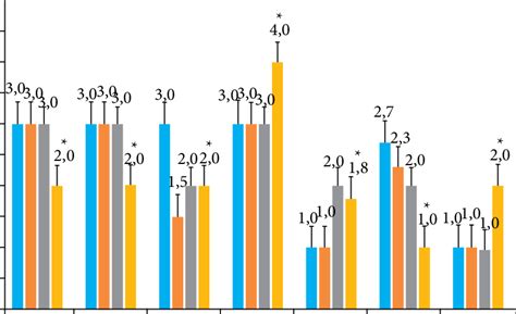Comparisons Between Groups Analysis Of Variance Of One Way Repeated Download Scientific