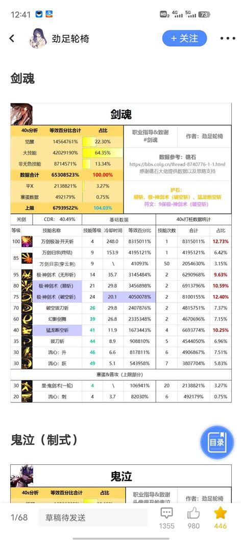 剑魂到底弱不弱？沃特碧们的colgdnf地下城与勇士 Colg玩家社区