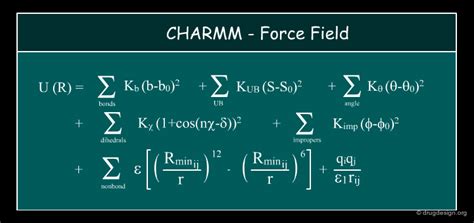 Molecular Docking Drug Design Org