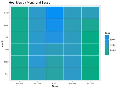 Github Harshr28ubereda The Repository Consists Of A Dataset Containing Uber Rides Data From