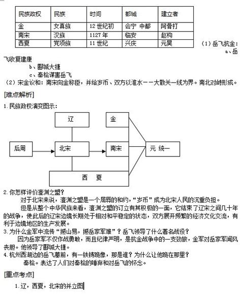 人教版｜七年級歷史下冊知識，劃線部分全是考點，期末考試超實用 每日頭條