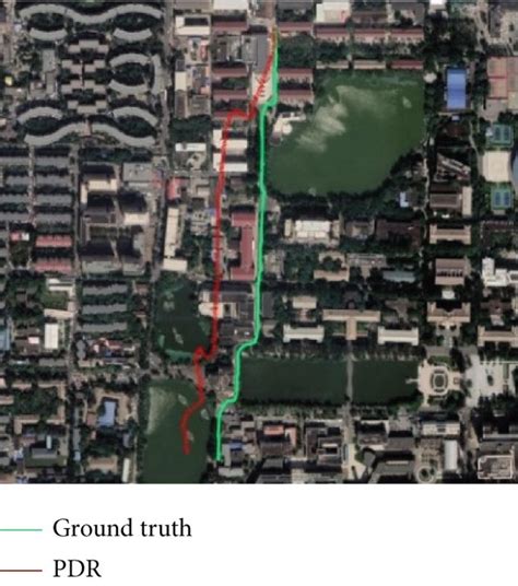 Result Diagram Of Pdr Based On Low Cost Inertial Sensor Download Scientific Diagram