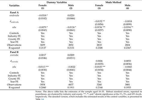 Table 1 From Educational Mismatch And Workers Fertility Intentions Evidence From China