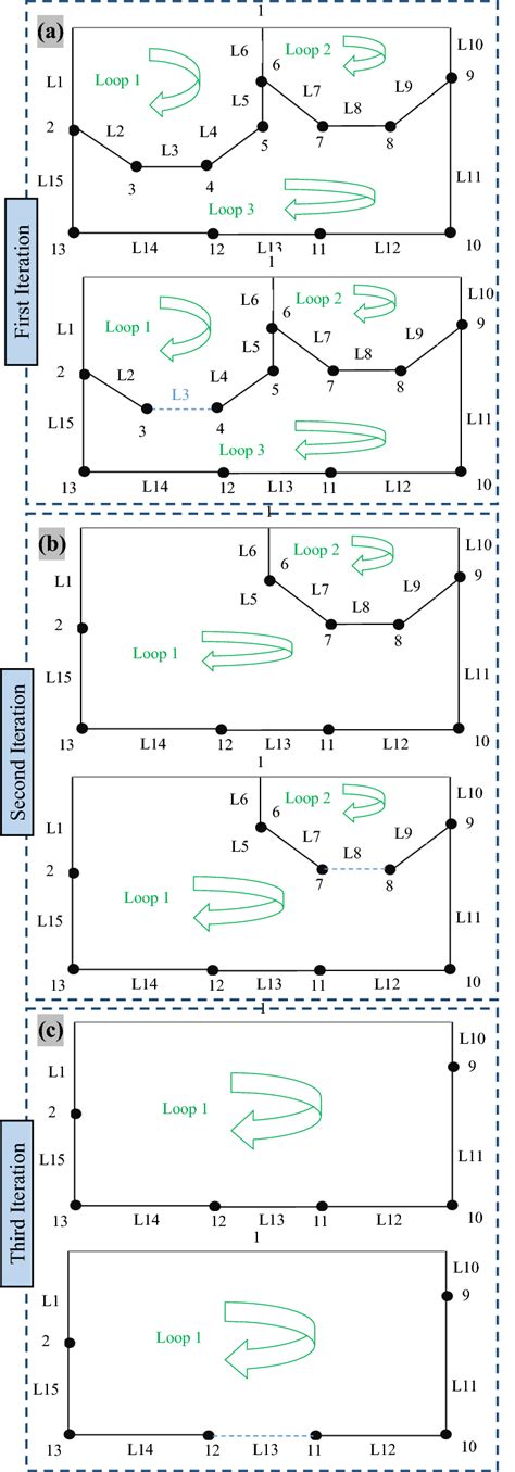The Procedure Of Generation Of The Initial Population To Generate The Download Scientific