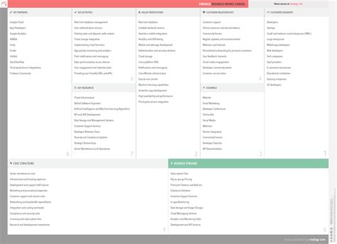 What Is Firebases Business Model Vizologi