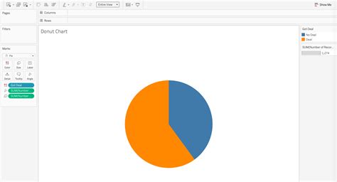 6 Advanced Visualizations In Tableau Towards Data Science