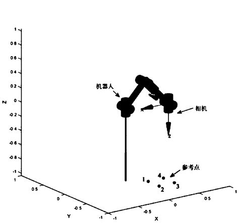 time lag visual servo system optimal pi parameter optimization method