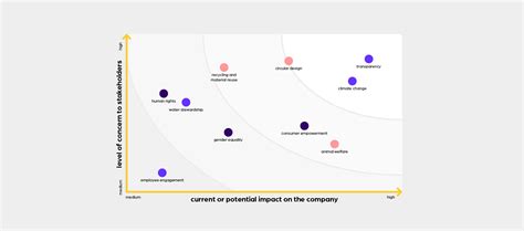 Materiality Assessment Quest Impact Design Studio