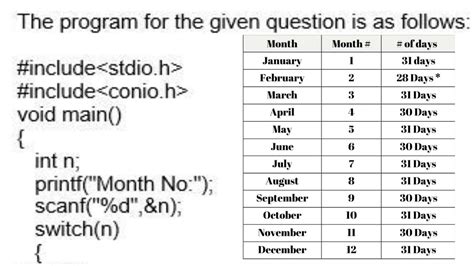 How To Count Days In The Month Using Switch Case In C Programming