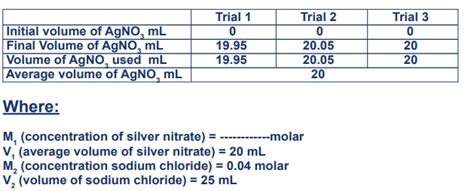 Solved Determination Of Concentration Of Silver Nitrate