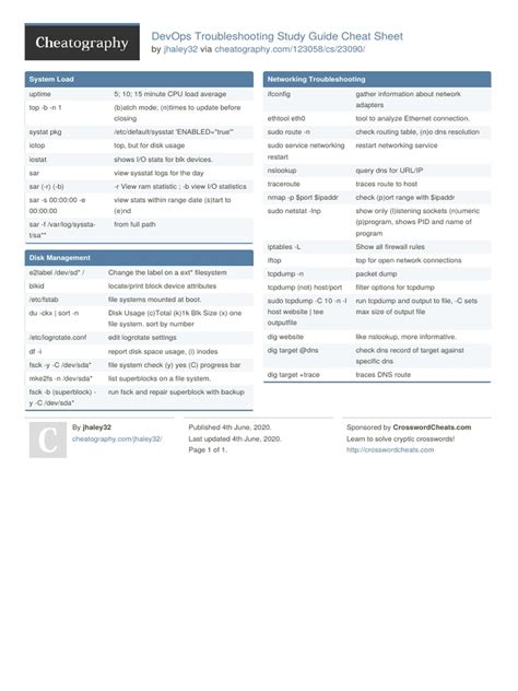 Devops Troubleshooting Study Guide Cheat Sheet Pdf Data