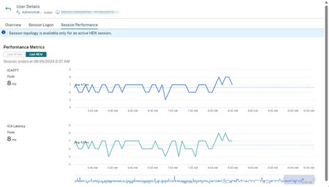 Diagnose Ended User Sessions Director