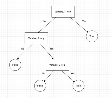 机器学习常用算法随机森林分类 腾讯云开发者社区 腾讯云 机器学习常用算法随机森林分类 腾讯云开发者社区 腾讯云