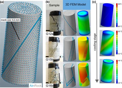 3d finite element model setup a 3d reproduction of fractured rock