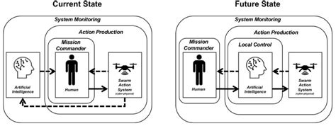 Adam J Hepworth Phd On Linkedin Robotics Autonomy