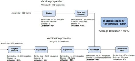Flowchart With Main Parameters According To Queuing Theory Analysis Download Scientific Diagram