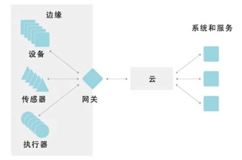 Api 网关 Api Gateway Apigateway Csdn博客
