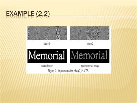Cryptography Powerpoint Slides Learnpick India