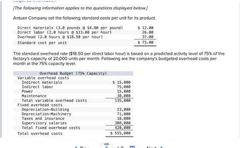 Solved 4 Prepare A Detailed Overhead Variance Report That