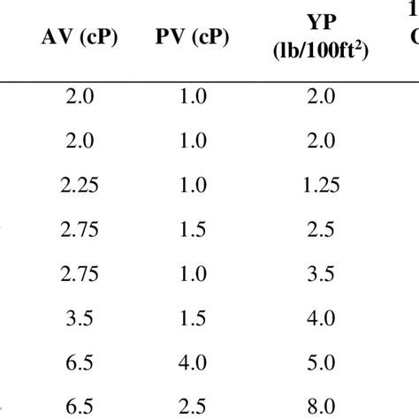 Formulation Of The Mud Samples Download Scientific Diagram