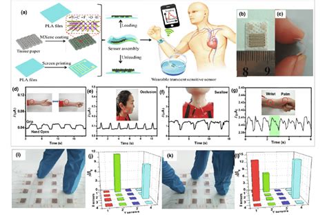 Flexible Pressure Sensor Based On Mxene A Schematic Demonstration Of Download Scientific