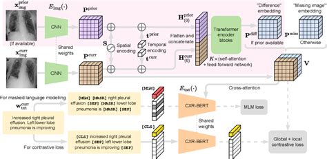 figure 2 from learning to exploit temporal structure for biomedical