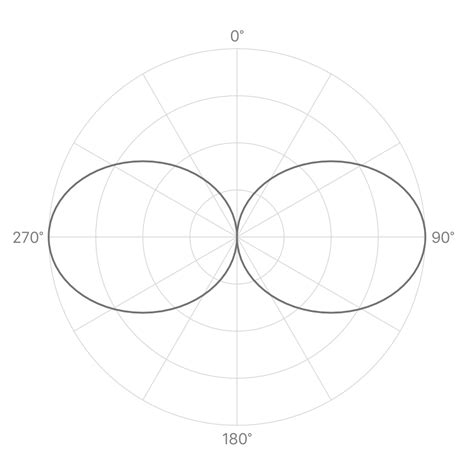 dipole antenna radiation pattern