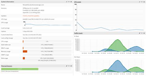 125 Best R Opnsense Images On Pholder OPNSense On Optiplex 3040M