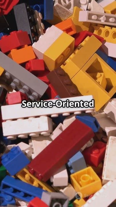 Mastering Software Design Microservices 2025 04 07 Coding