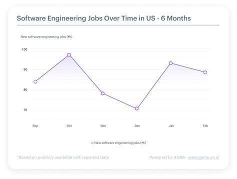 Software Engineer Job Market Key Hiring Trends And Insights